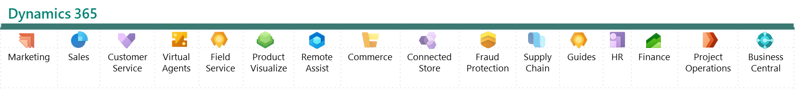 Business Applications - Trust-ITC