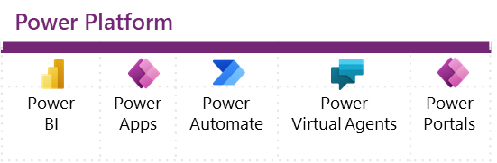 Power Platform - Trust-ITC